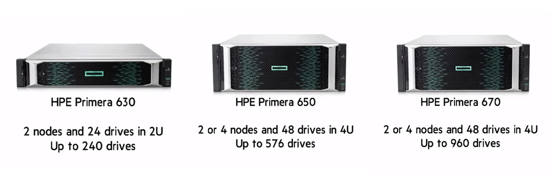 HPE PRIMERA: O STORAGE MAIS INTELIGENTE DO MUNDO - MPE Soluções